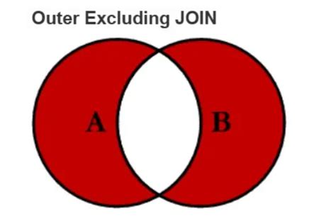Mysql 7种join的定义and图解and示范and结果（所有join类型）mysql Join类型 Csdn博客
