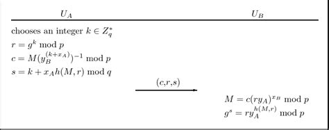 Figure 2 From A New Convertible Authenticated Encryption Scheme Based On The Elgamal