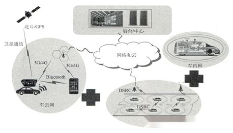 一文浅析车联网v2x通信技术及应用 知乎