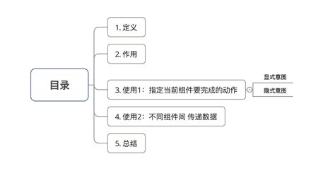 Carson带你学android：这是一份全面and详细的intent学习指南 腾讯云开发者社区 腾讯云