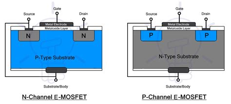 What Is The Difference Between D Mosfet And E Mosfet