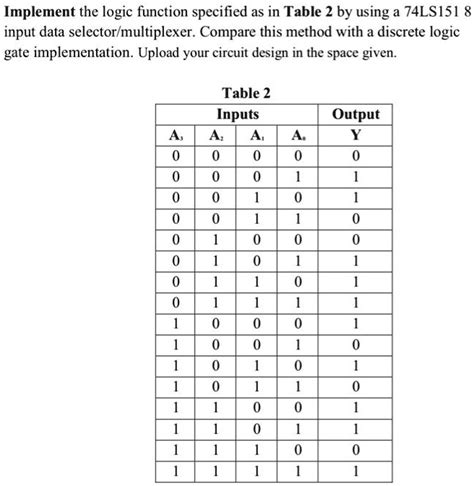 Implement The Logic Function Specified In Table 2 By Using A 74ls151 8