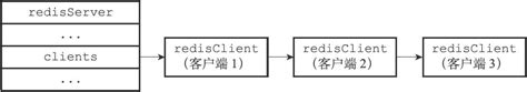 redis设计与实现6 客户端与服务器 jr s blog 直挂云帆济沧海