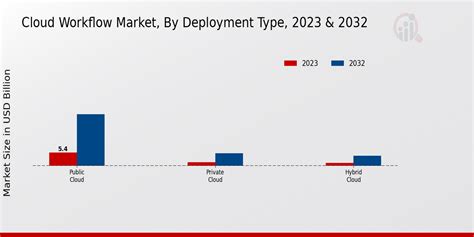 Cloud Workflow Market Size Share And Industry Analysis