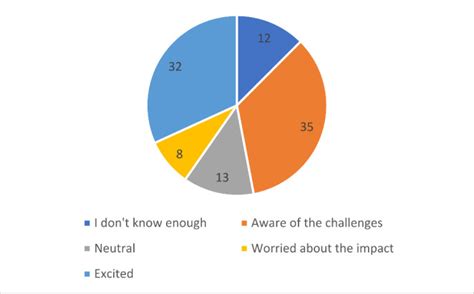 Integration Of Artificial Intelligence Into Nursing Practice Pmc
