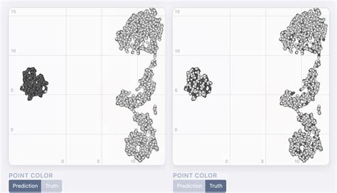 Toggling Between Prediction And Ground Truth Point Color Enables