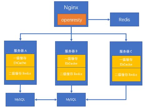 Github Zephery Newblog Octocat Blog Https Github Zephery Mywebsite