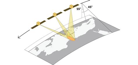 SAR Data Synspective