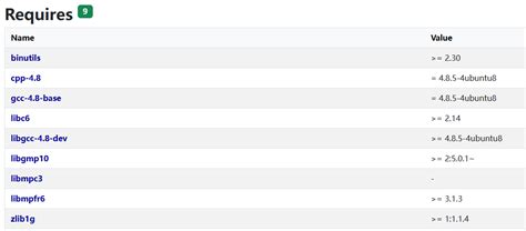 Ubuntu或Debian中安装老版本的gcc yangwen 博客园