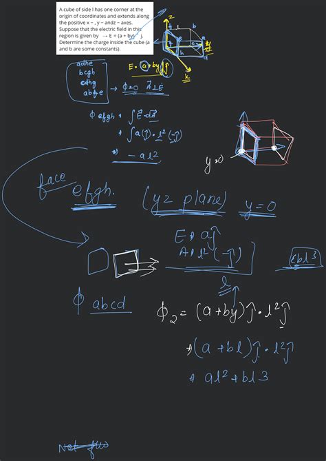 A Cube Of Side L 1 Mathrm{~m} Has One Corner At The Origin Of Coordinate