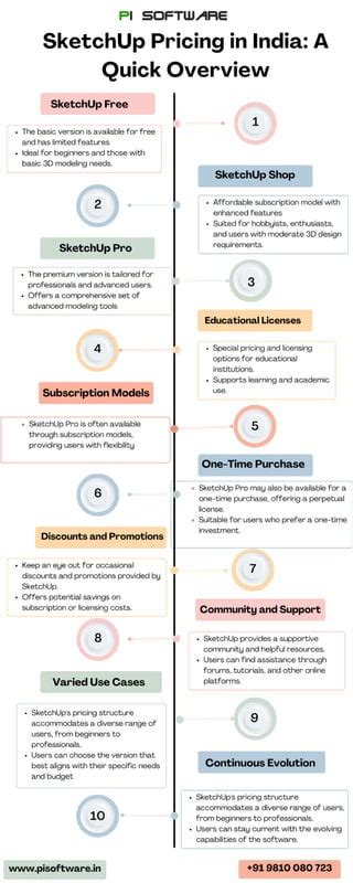Sketchup Pricing In India A Quick Overview Pdf