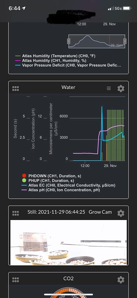 Conditional Controller Mixing Up Outputs Mycodo Radical Diy Forum