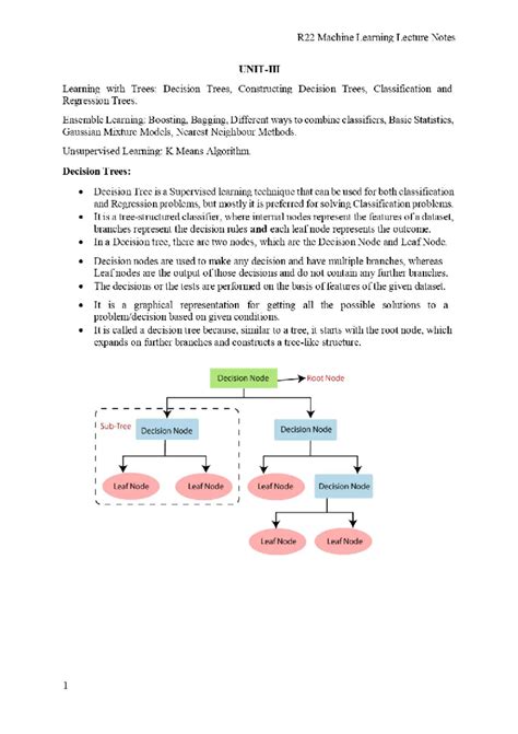 R22 Machine Learning Lecture Notes Decision Trees And Ensemble Learning