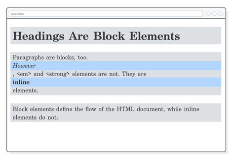 A Basic Walkthrough Of The Css Box Model