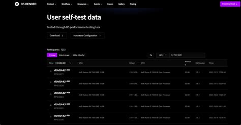 System Requirements For D5 Render Hardware Test 36 By LunaLang How To D5 RENDER FORUM