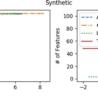 Test Set Predictive Log Likelihood Vs Log Time Seconds And Number Of Download Scientific