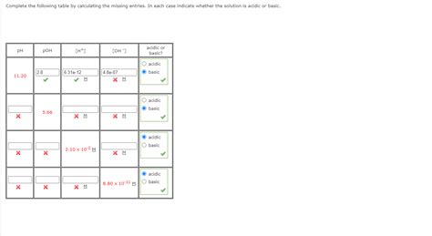 Complete The Following Table By Calculating The Chegg Com