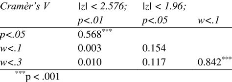Correspondence And Difference Among Classifications Of German