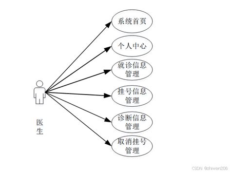 Javavue计算机毕业设计java智慧医疗系统分析与设计 “基于java的智能医疗服务平台设计与实现” “java驱动的智慧医疗信息化系统