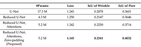 Table 1 From Deep Learning Based Morphological Feature Segmentation For