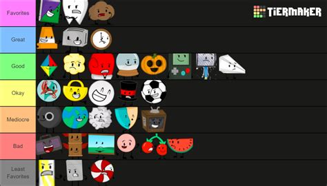 Every Object Overload Character Ranked By Ranksandstuff On Deviantart