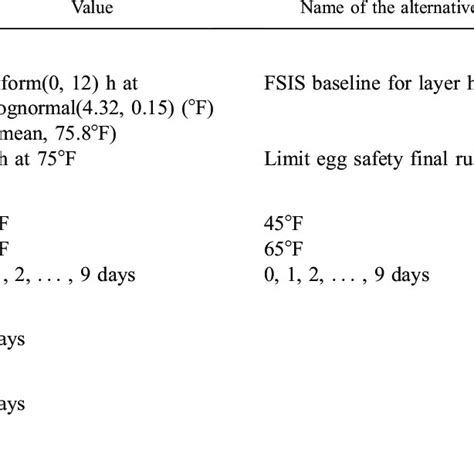 Schematic Representation Of The Fsis Shell Egg Model 16 The Fsis