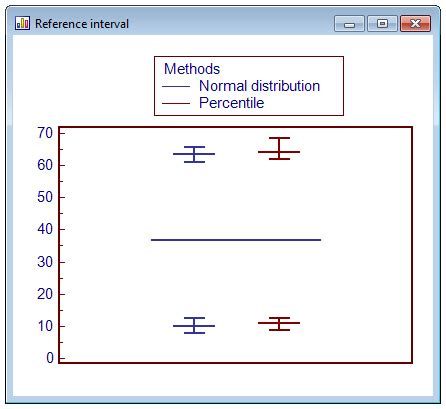 Reference Interval