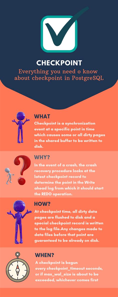 Postgresql Checkpoint Demystified Postgreshelp
