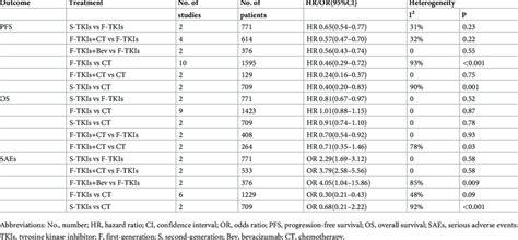 Results Of Direct Comparisons Download Scientific Diagram
