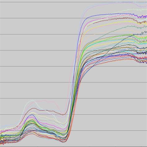 Spectral Plot Of All 37 Vegetation Species Of Pfr Download