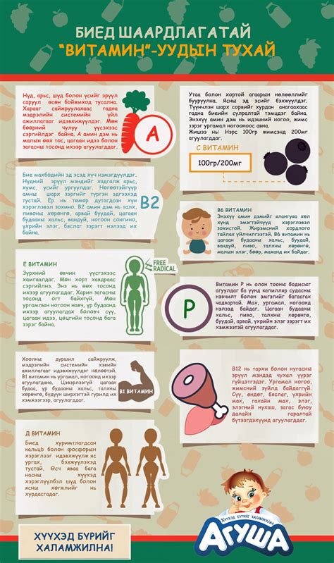 Maamuu · Хүүхэд хоолонд дургүй болох нь амин дэм эрдэс бодис дутагдсаны шинж
