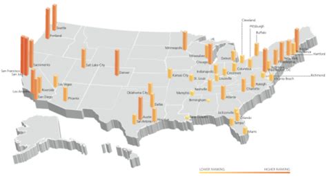 United States Largest Metropolitan Areas