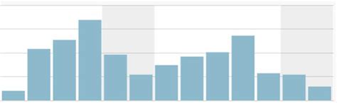 Boom Sexy Data Under The Tapestry