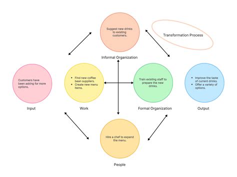 A Full Guide To Gap Analysis Examples Definition And Tools