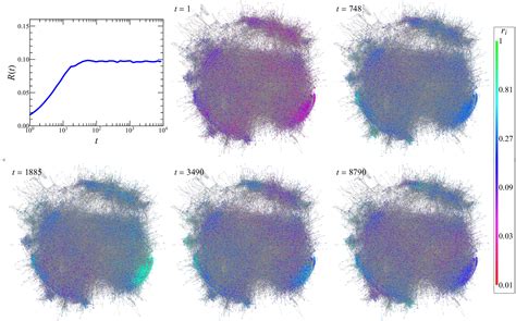 Figure 3 From Chimera Like States In Neural Networks And Power Systems Semantic Scholar