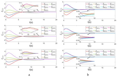 adaptive event triggered consensus of multi agent systems in sense of