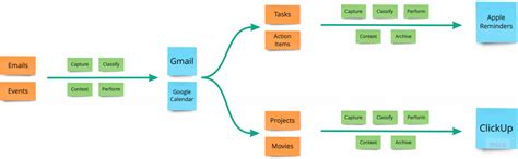 Steal My Personal Tech Stack Work Life Win Repeat