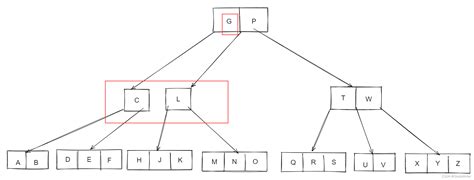 【数据结构】b树 Csdn博客