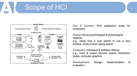 Human Computer Interaction HCI PPTX Computing Technology Computing
