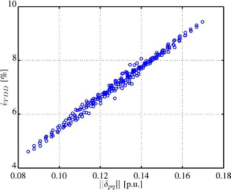 Figure 3 From Model Predictive Direct Power Control For Grid Connected Npc Converters Semantic