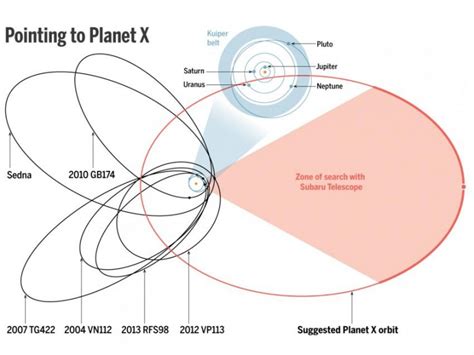Exopolitics India Scientists Find Evidence For Ninth Planet In Solar System