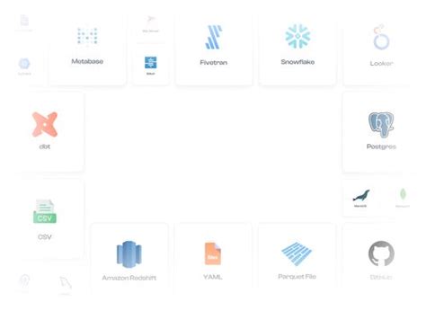 Grai Open Source Data Lineage