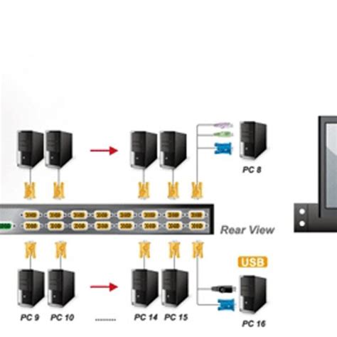 OXCA KLC 108 C 19 LCD Drawer 8 Port CAT 5 KVM Switch W Extra Local Console W 1 Optional