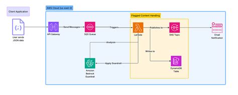 Building An Event Driven Architecture On Aws With Amazon Eventbridge By Ali Hamza Medium
