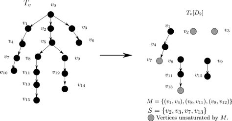 Illustration For Lemma 9 Download Scientific Diagram