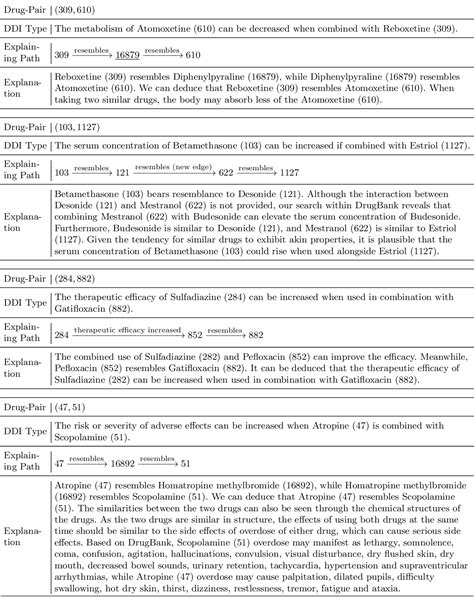 Table 2 From Accurate And Interpretable Drug Drug Interaction Prediction Enabled By Knowledge
