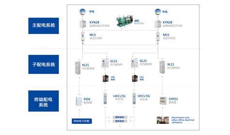 数据中心 物联网 解决方案 厦门宏发电声股份有限公司 Hongfa