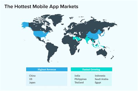 Why Localization Matters