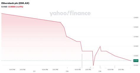 Etherstack Plc Esk Ax Stock Price News Quote And History Yahoo Finance