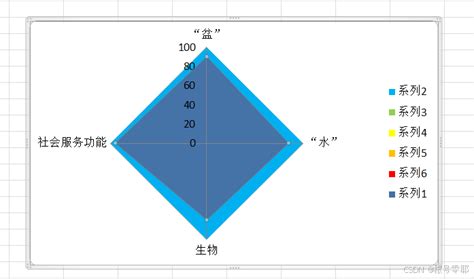 彩色雷达图的绘制 雷达图不同区域填充颜色 csdn博客